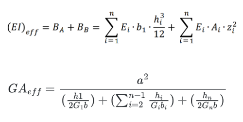 CLT Design: Shear, Gamma & Extended Gamma MethodsSPEC Toolbox