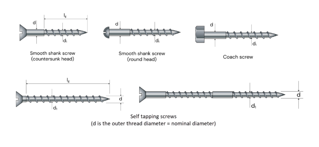 Laterally Loaded Screw connections - SPEC Toolbox
