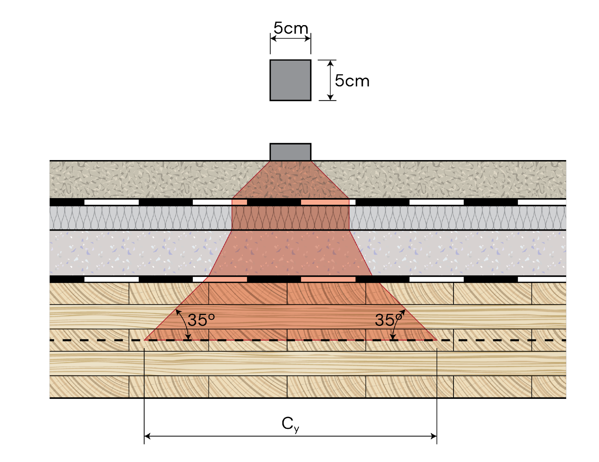 Point Load Calculator - SPEC Toolbox