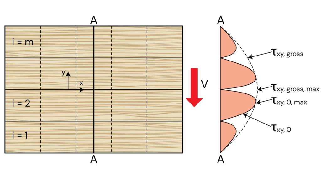 Designing CLT Shear Wall using CLT Toolbox - SPEC Toolbox