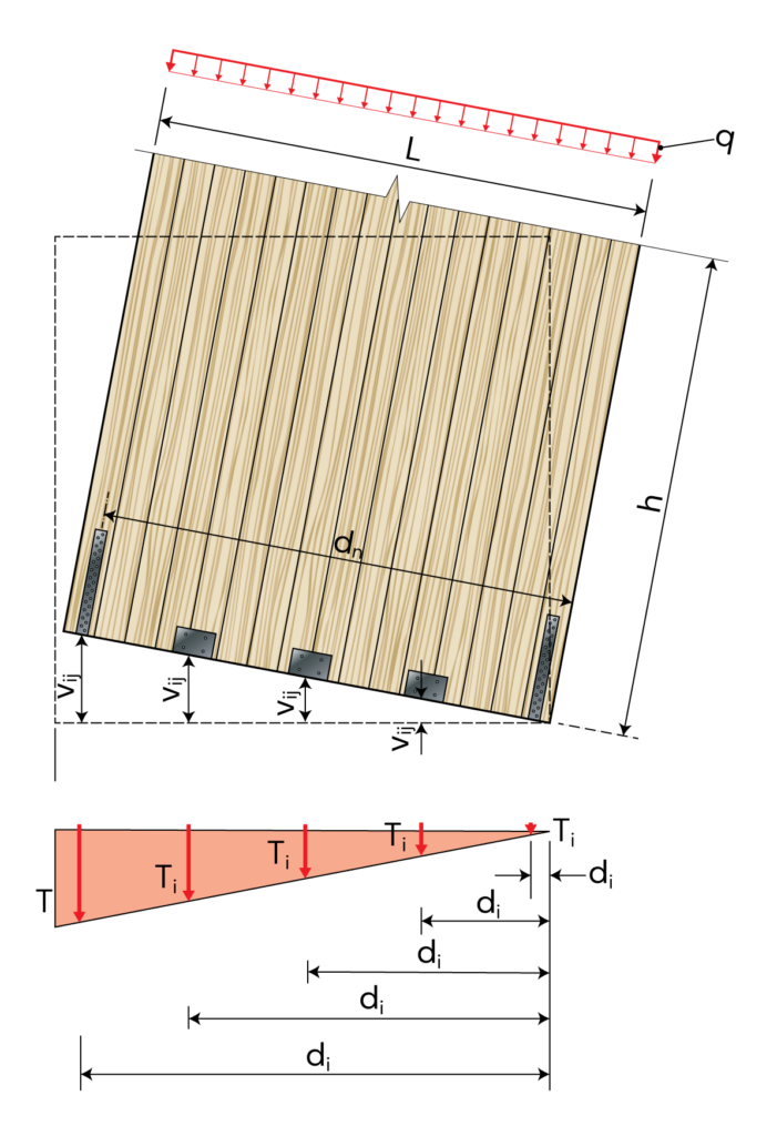 Designing CLT Shear Wall using CLT Toolbox - SPEC Toolbox
