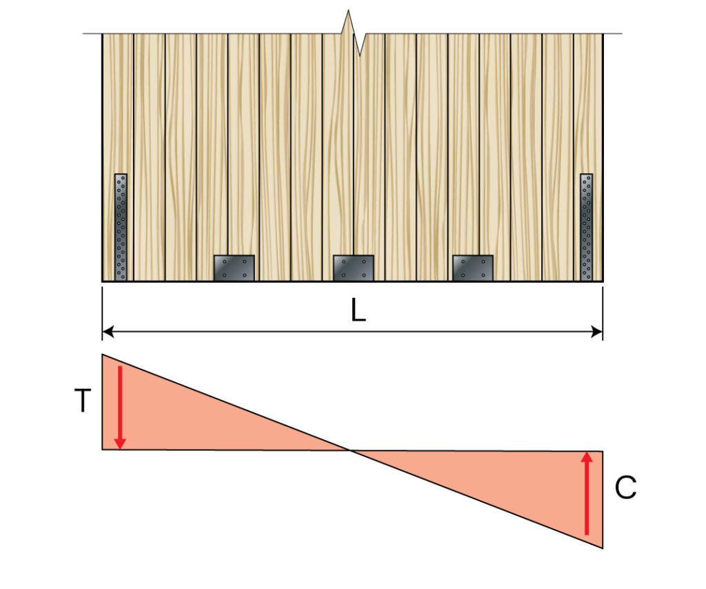 Designing CLT Shear Wall using CLT Toolbox - SPEC Toolbox