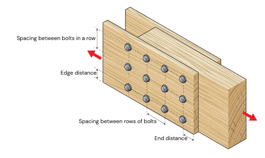 Screw connection design in the USA - SPEC Toolbox