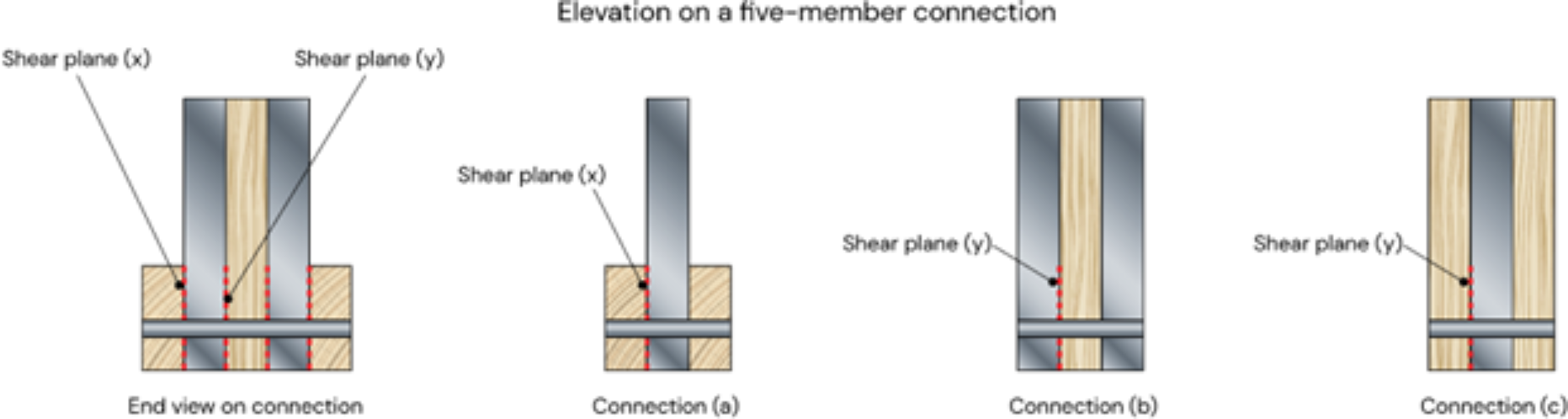 Design of Steel-to-Timber Dowel/Bolt Connections Under Combined Loading ...